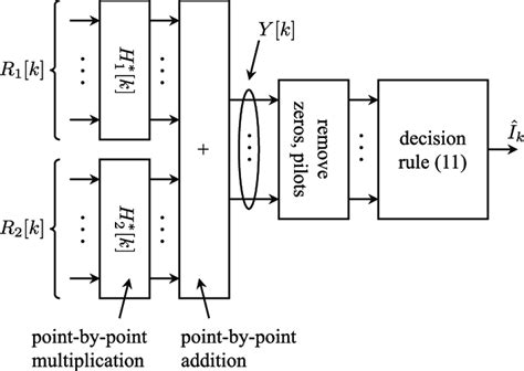 A Block Diagram Illustrating Ml Detection Mld Operating On R 1 [k