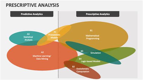Prescriptive Analysis PowerPoint And Google Slides Template PPT Slides