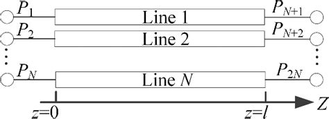 Figure 1 From A New Wideband Rlgc Extraction Method For Multiconductor Transmission Lines Using