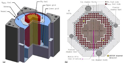 Nuclear Reactor Core Diagram