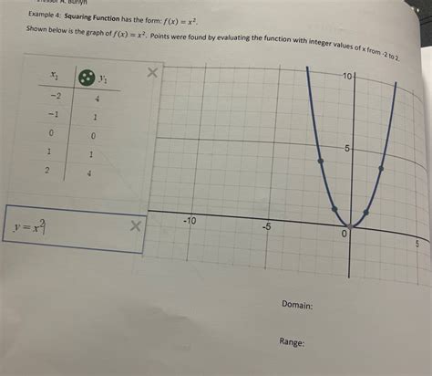 Solved Example 5 Cubing Function Has The Form Fxx3
