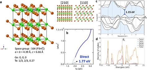 A Crystal Structure Model Of Gete 2 From Different Angles B Tauc Download Scientific