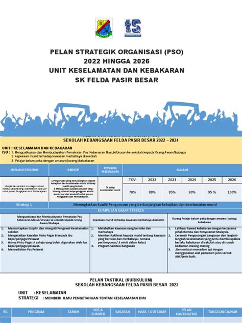 pso unit keselamatan dan kebakaran pdf