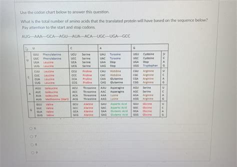 Solved Use The Codon Chart Below To Answer This Question Chegg Com