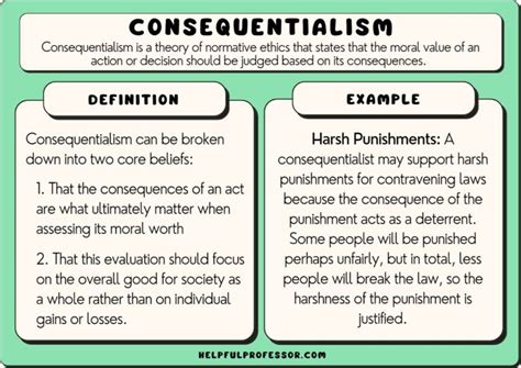 10 Consequentialism Examples 2025