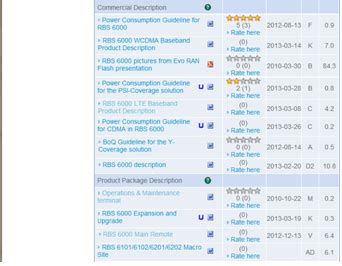 EricSSON LTE RAN Documentation Basics Telecom Hub