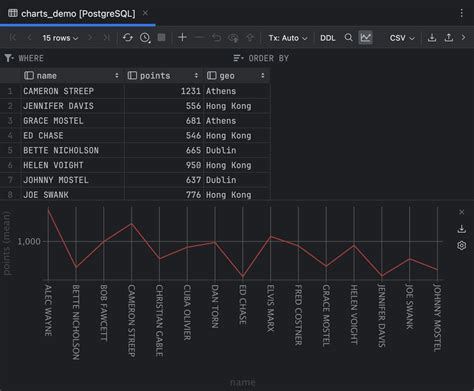 Intellij Idea