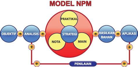 Model Npm Ppt