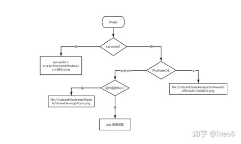 React Native 图片那些事 漫思 博客园