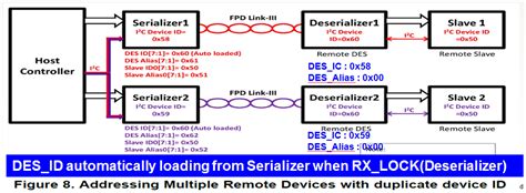 linux ds90ub949 q1 linux driver requirement interface forum interface ti e2e support forums