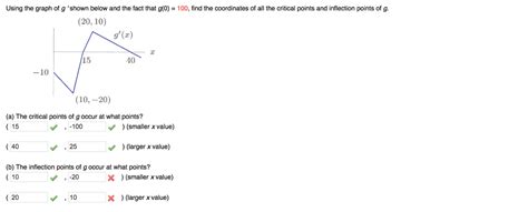 Solved Using The Graph Of G Shown Below And The Fact That