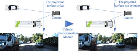 Figure 3 From Enhancing Monocular 3 D Object Detection Through Data