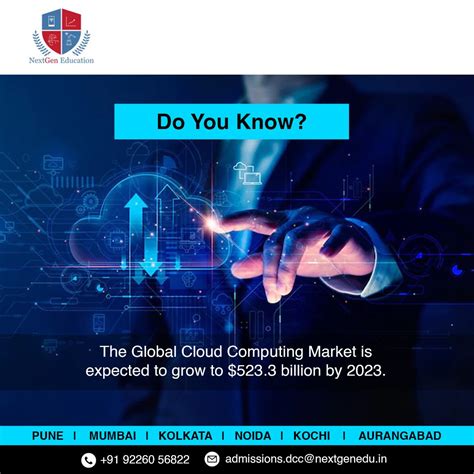 Cloudcomputing Cloud Devops Courses Advanceddiploma Diplomacourses… Nextgen Education