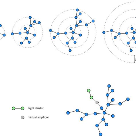 Schematic View Of Swarms Clustering Strategy A Starting From A