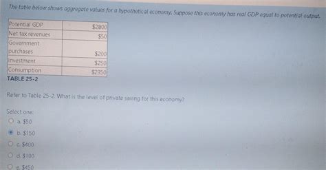 Solved The Table Below Shows Aggregate Values For A