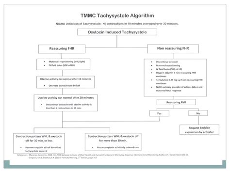 Future Tmmc Hospital 2015 Improving Perinatal Care Torrance Memorial