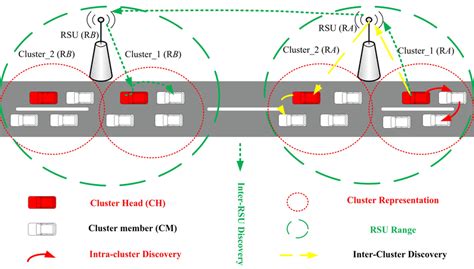 An Overview Of The Suggested Connectivity Based Clustering Scheme
