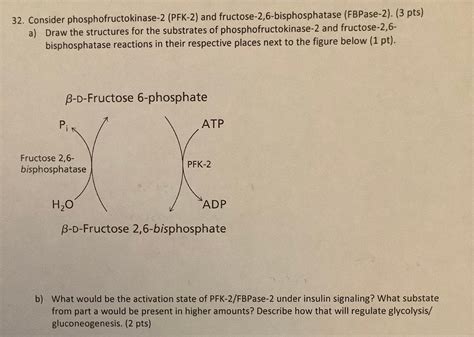 Solved 32 Consider Phosphofructokinase 2 Pfk 2 And