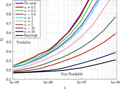 Figure 10 From The Effect Of K Distributed Clutter On Trackability