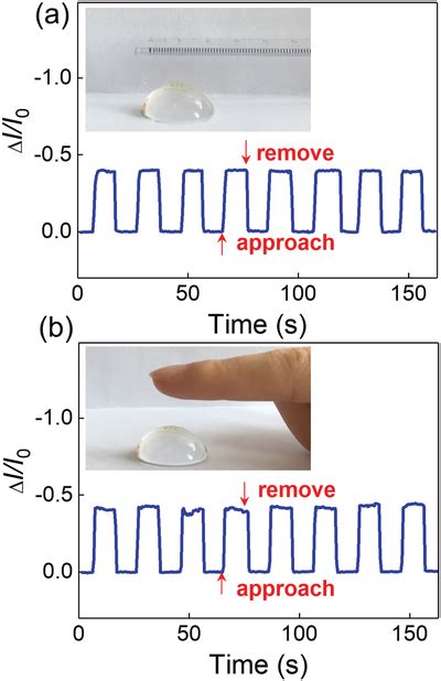 Sensing Performance Of The Flexible Conformal Download Scientific Diagram