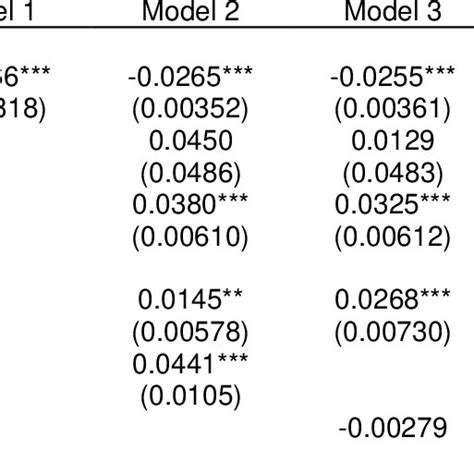 Random Effects Regression Estimates The Effect Of Patrilocality On Sex Download Scientific