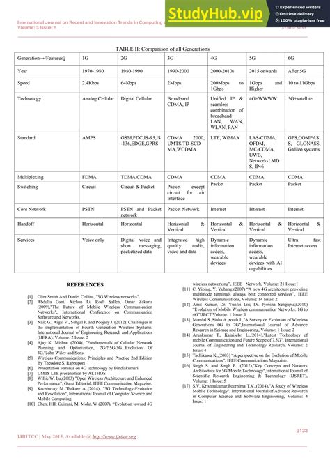An Overview On Evolution Of Mobile Wireless Communication Networks 1g