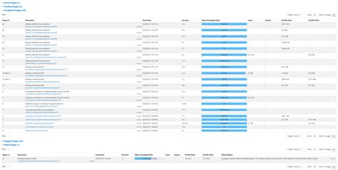 Support Hudi Failing With Out Of Memory Issue On Glue With 300 Mio Records · Issue 5054