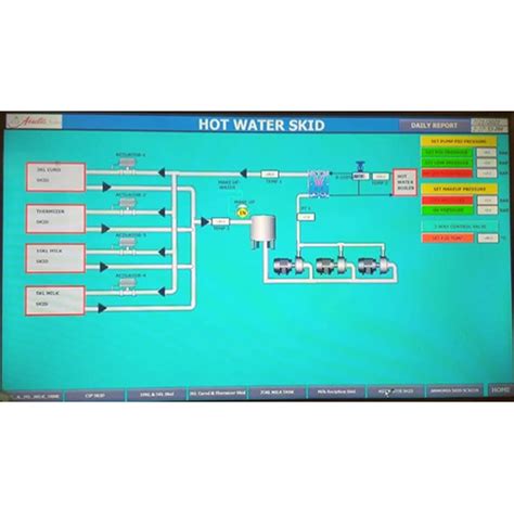 Authorized System Integrator For Rockwell Automation Application Industrial At Best Price In