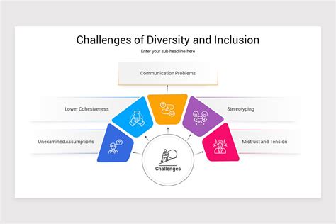Diversity And Inclusion Powerpoint Template Nulivo Market