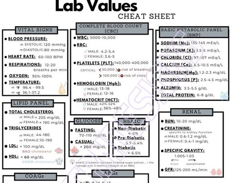 PDF INSTANT DOWNLOAD Nursing Lab Values Cheat Sheet Printable Lab Values Nurse Lab Values