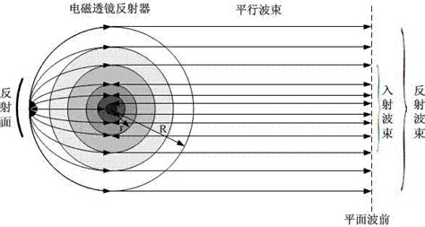 一种基于ABS材料的球体龙勃电磁透镜反射器的制作方法及装置与流程 2