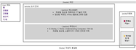 파이썬 Flask 서버 구축 소스 이미지 처리html