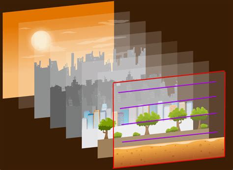 Is Gpu Overdraw Worse In 2d Games Thegamedevguru
