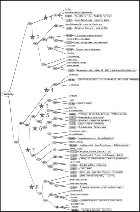 Non Health Clustering Tree Download Scientific Diagram