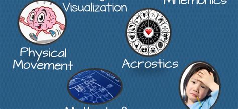 5 Mnemonics Exercises For Remembering Information Healthy Food Near Me