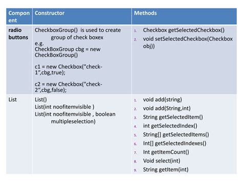 Java Awt Components Pptx