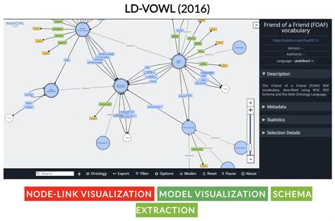 Linked Data Interfaces A Survey