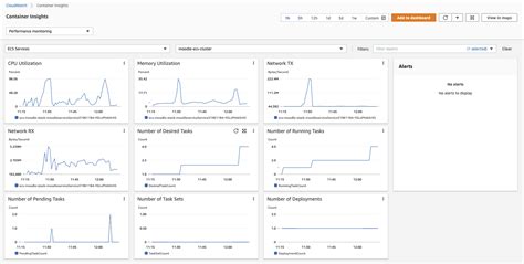 Modernize Moodle LMS With AWS Serverless Containers AWS Public Sector Blog