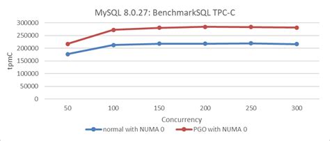 Chapter 3 How To Solve Software Problems Effectively The Art Of Problem Solving In Software