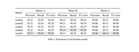Fonts Highlight The Values With Color Inside Multi Columns Table TeX LaTeX Stack Exchange