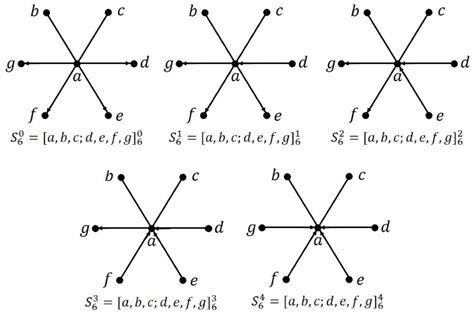 Appliedmath Mdpi On Linkedin Mathematics Appliedmathematics Decompositions Complete Mixed