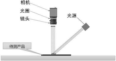 Imaging Consistency Evaluation Method Based On Wavelet Transform Eureka Patsnap