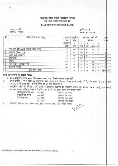 Mp Board 10th Syllabus 2023 Mpbse Class 10 Syllabus Pdf In Hindi And
