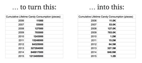 Excel Unit Conversion Spreadsheet If You Manage A Group Employee Or Busy Household It Is Pos