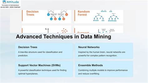 Data Mining Specialist Advanced Techniques For Data Analysispptpptx