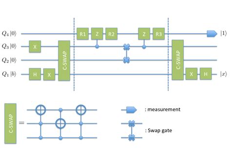 Figure Of The Quantum Circuit In The Subroutine 1 S1 Left Download Scientific Diagram