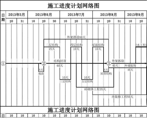 施工进度计划网络图word文档在线阅读与下载免费文档