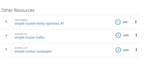 Understanding Red Hat Amq Streams Components For Openshift And Kubernetes Part 1 Red Hat