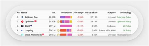 Ethereum And Cosmos Aim To Create Scalable Infrastructure For Web Applications But The