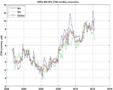 Arctic News Methane Levels For March 2012 Are Highest Above ESAS